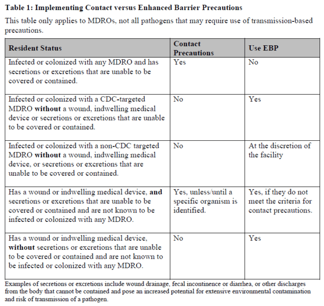 Ftag of the Week (Revised) – F880 – Guidance for Enhanced Barrier ...